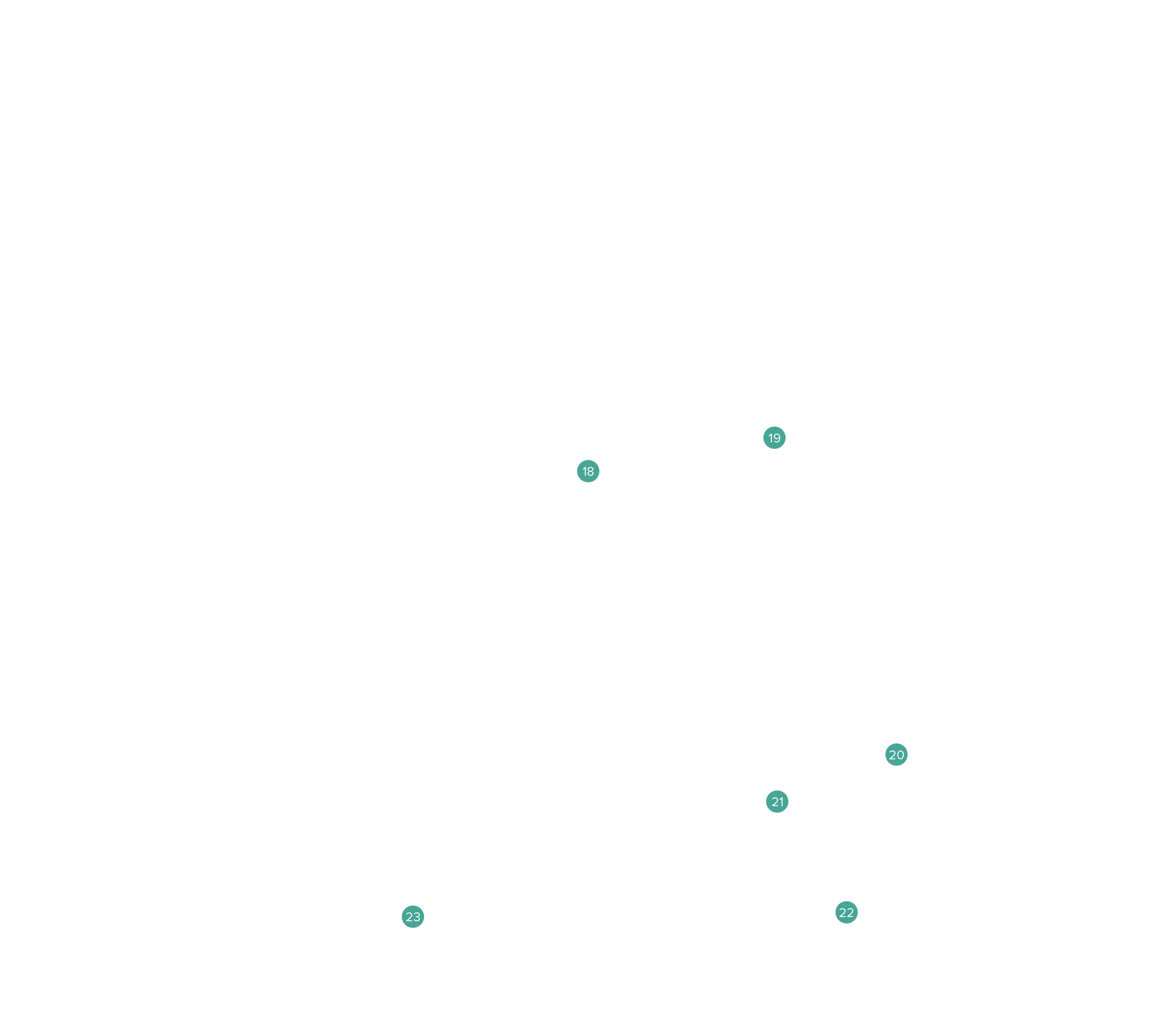 Astrid | Neighbourhood